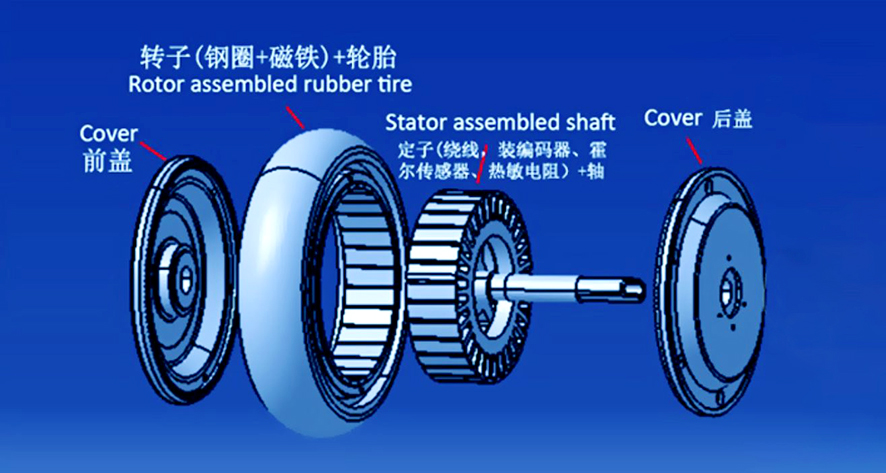 News - The function of the Z-signal of the hub motor encoder
